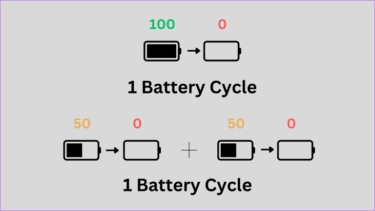 How to Check Battery Cycle Count on iPhone 15 Series - Guiding Tech