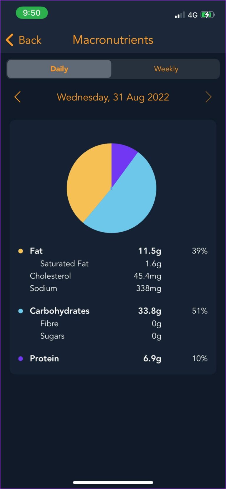 5 Best Free Calorie Counter Apps for iPhone - Guiding Tech