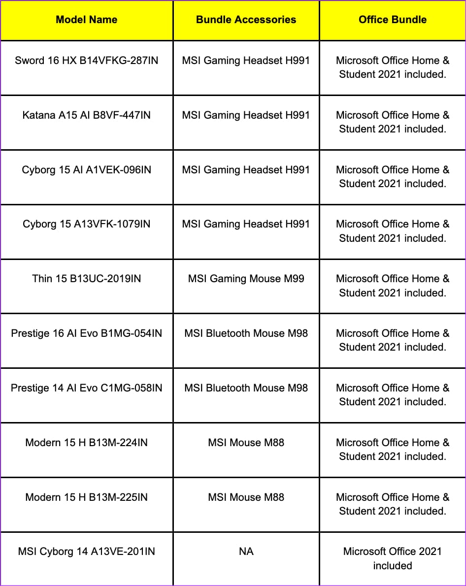 The Best MSI Gaming Laptops You Can Buy Under ₹1 Lakh - Guiding Tech