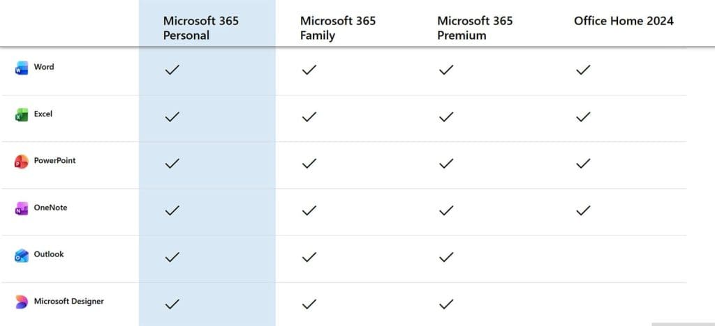 Office 365 vs. Office 2024 – Which Is Right for You? - Guiding Tech