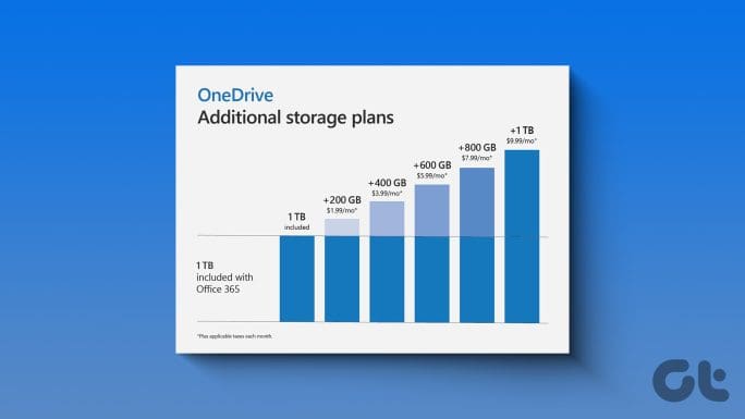 How to Check OneDrive Storage on Any Device - Guiding Tech