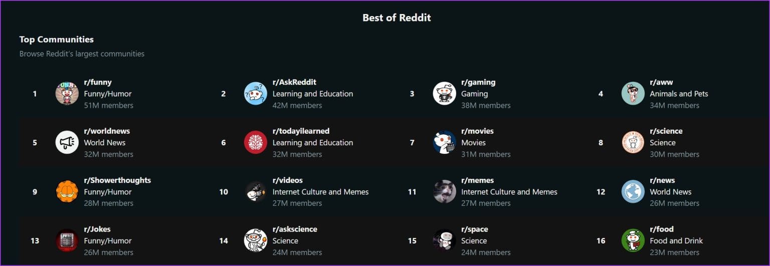 9 Fastest Ways to Get Karma on Reddit - Guiding Tech