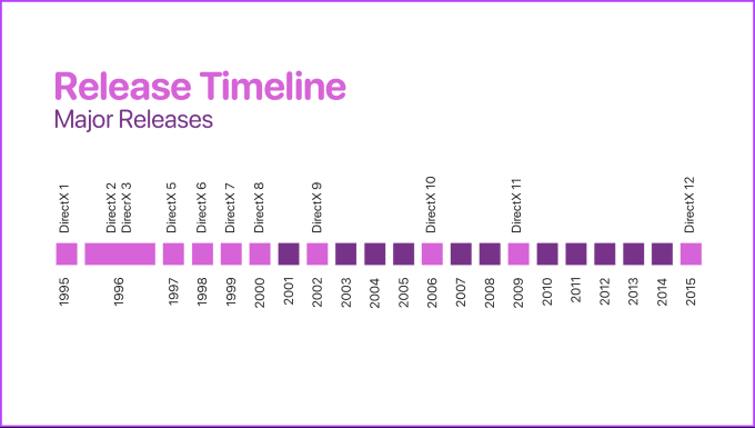 How to Update DirectX on Windows 11 - Guiding Tech