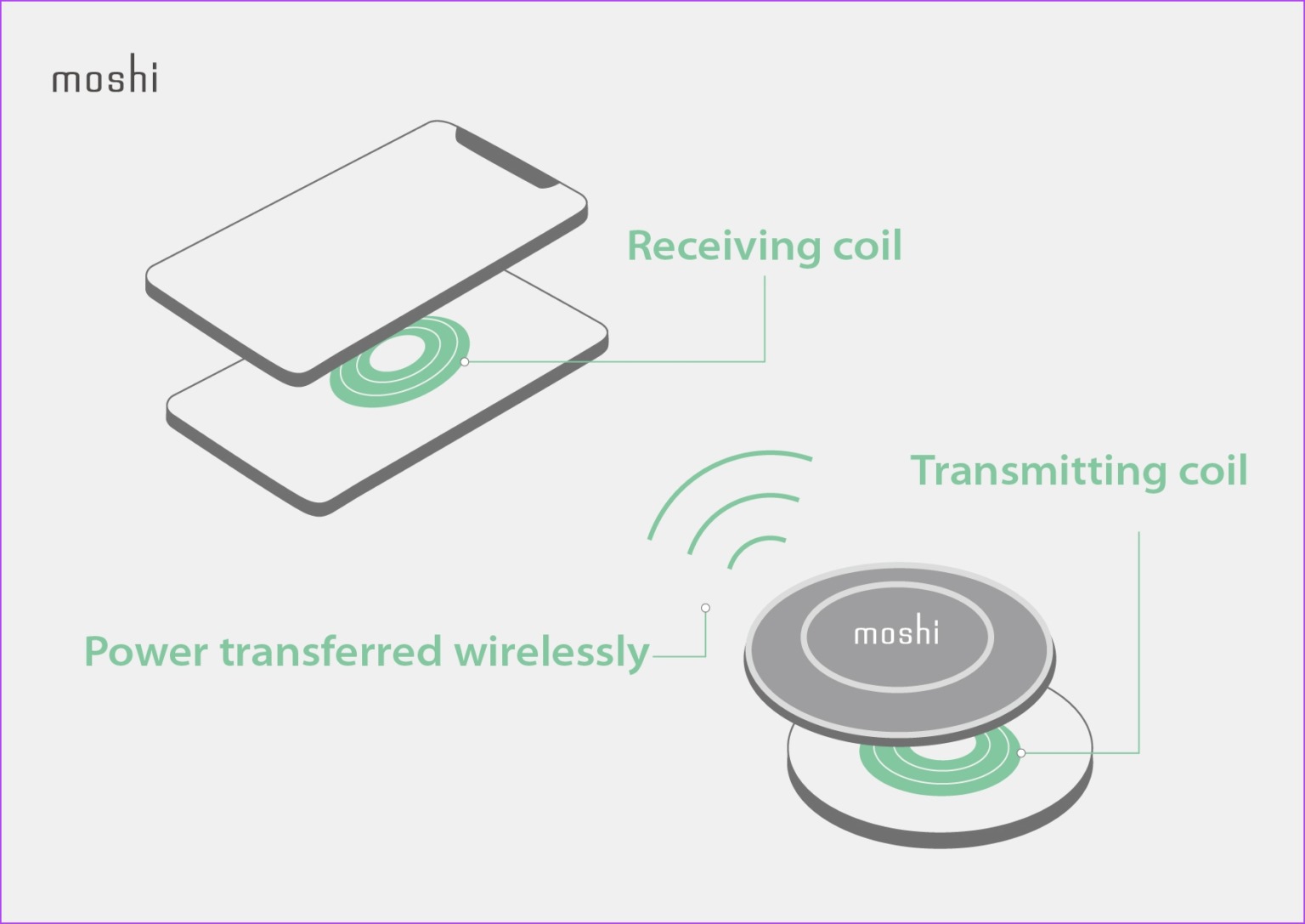 What is Reverse Wireless Charging and How to Use It on Smartphones ...