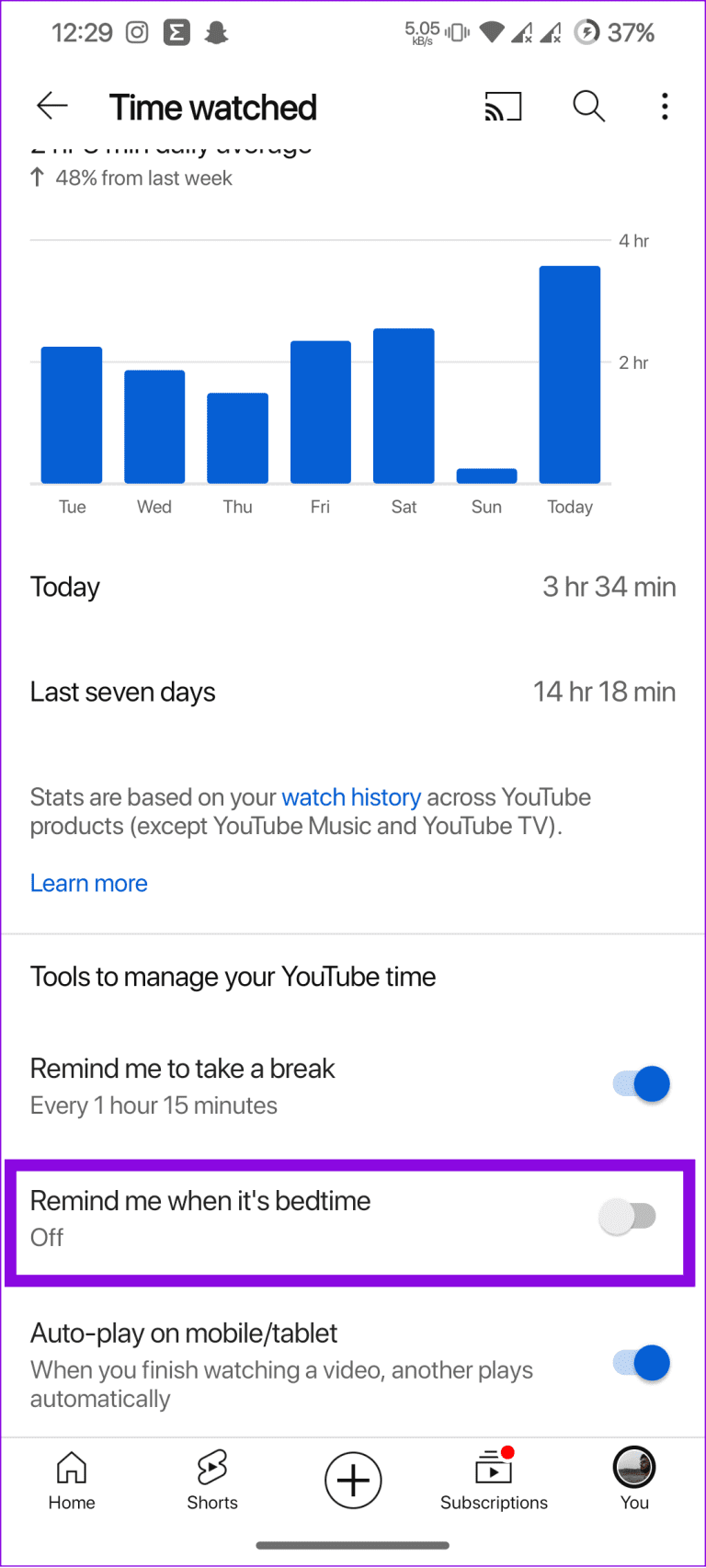 2 Ways to Know How Much Time You Spend on YouTube - Guiding Tech