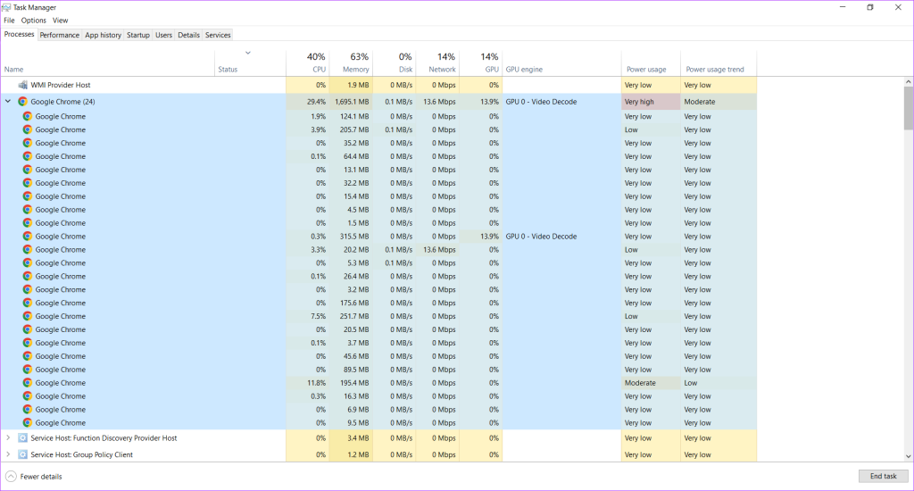 Which Browser Uses the Least RAM and CPU on Windows - Guiding Tech