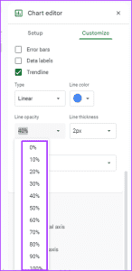 How to Add and Customize a Trendline on a Chart in Google Sheets ...