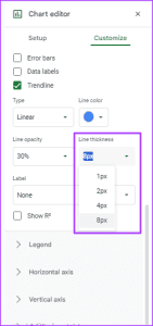 How to Add and Customize a Trendline on a Chart in Google Sheets ...