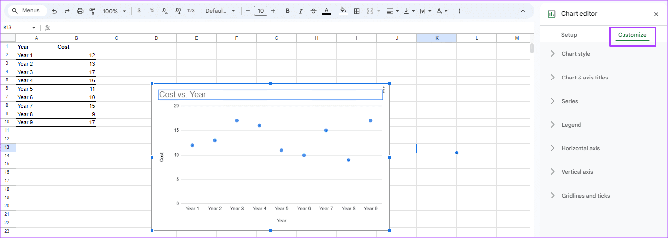 How to Add and Customize a Trendline on a Chart in Google Sheets ...