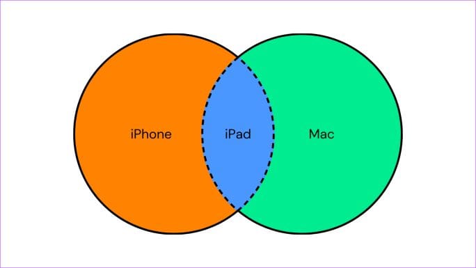 Apple’s iPads Need More Than Just Better Screens and Faster Chips ...