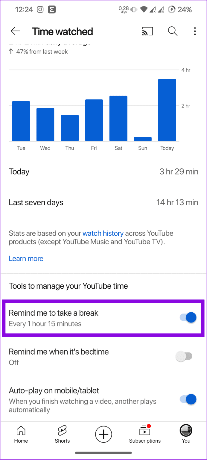 2 Ways to Know How Much Time You Spend on YouTube - Guiding Tech